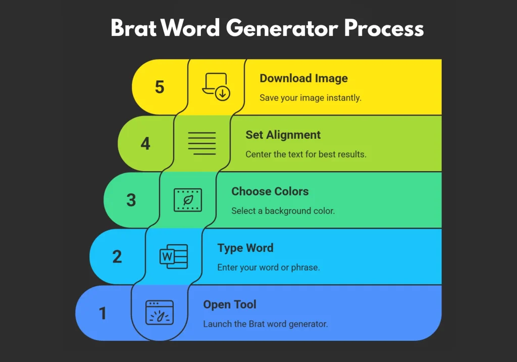 Brat Word Generator - Turn Single Words Into Viral Graphics